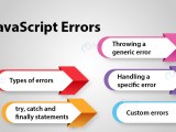 Javascript Errors A Comprehensive Guide To Master Error Handling