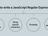 Javascript Regular Expression How To Create Write Them In