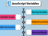 Javascript Variables A To Z Guide For A Newbie In Javascript Dataflair