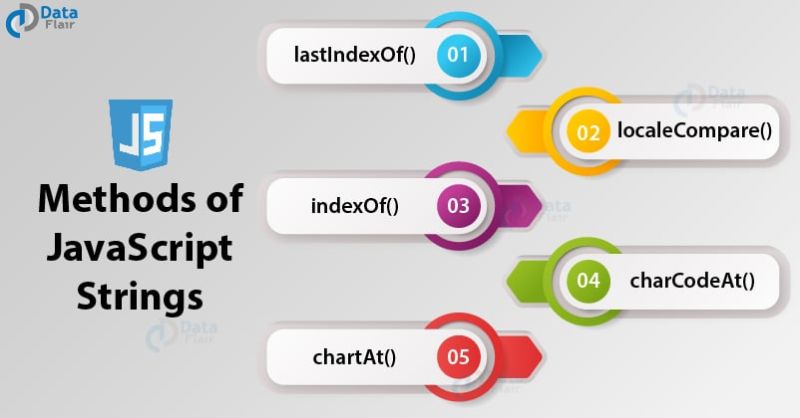 JavaScript Strings - Find Out Different Methods of String Objects ...