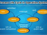 Processes In Operating System Dataflair