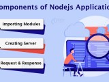 Create Your First Node Js Application Dataflair