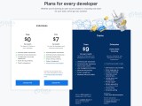 Git Vs Github Difference Between Git And Github Dataflair