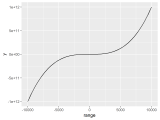 How To Plot A Function Curve In R Programming 2 Examples