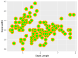 R Increase Or Decrease Ggplot2 Point Border Thickness Example Code