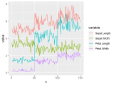 Plotting Multiple Lines To One Ggplot2 Graph In R Example Code