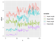 Plotting Multiple Lines To One Ggplot2 Graph In R Example Code MOMCUTE Plotting Multiple Lines To One Ggplot2 Graph In R Example Code MOMCUTE