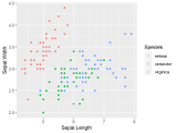 Change Transparency Of Ggplot2 Plot Legend Items In R Example Code