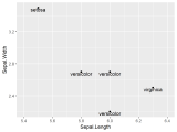 Plotting Ggplot2 Scatterplot With Labels In R Example Code