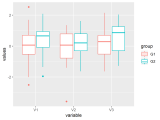 R How To Plot Multiple Boxplots In The Same Graphic Example Code