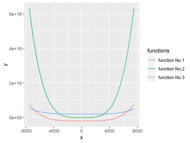 Plotting How Can I Plot A Function With Multiple Constants - Best Mountain Images in HD