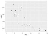 Eliminate Missing Values Before Drawing Ggplot2 Plot In R 2 Examples
