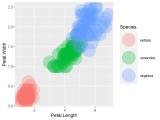 Change Alpha Of Points In Plot Base R Ggplot2 2 Examples