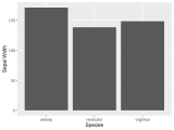 R Ggplot Increase Plot Size Printable Online
