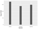 R Modify Width Of Ggplot2 Bars To Increase Space Example Code