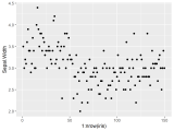 Draw Ggplot2 Plot Based On One Variable In R Example Code