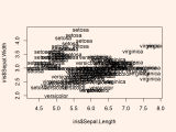 Show Only Text Labels In Scatterplot In R 2 Examples