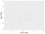Increase Or Decrease Size Of Ggplot2 Points In R 2 Examples
