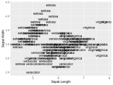 Show Only Text Labels In Scatterplot In R 2 Examples