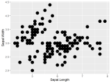 Increase Or Decrease Size Of Ggplot2 Points In R 2 Examples