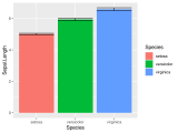 Draw Barplot With Standard Error Bars In R Example Code