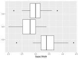 Draw Ggplot2 Boxplot With Error Bars Whiskers In R Example Code