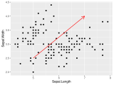 Draw Plot With Arrow In Base R Ggplot2 2 Examples