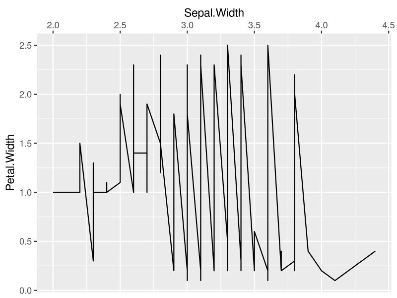 Create Ggplot2 Plot With Factor On X Axis In R Example Code - Gradient Photos - High Quality Ultra HD Collection