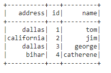Concatenate Two Multiple Pyspark Dataframes In Python 5 Examples