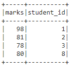 Concatenate Two Multiple Pyspark Dataframes In Python 5 Examples