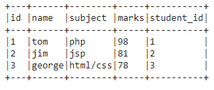 Concatenate Two Multiple Pyspark Dataframes In Python 5 Examples