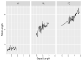 Draw Labels With Subscript Superscript In Ggplot2 Facet Plot In R