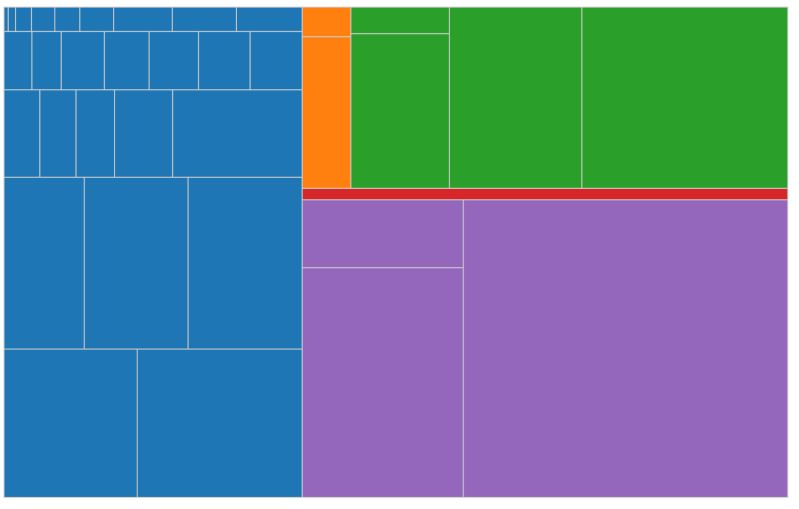 Gridlayout Data Illustrateur - Sunset Backgrounds - Beautiful HD Collection