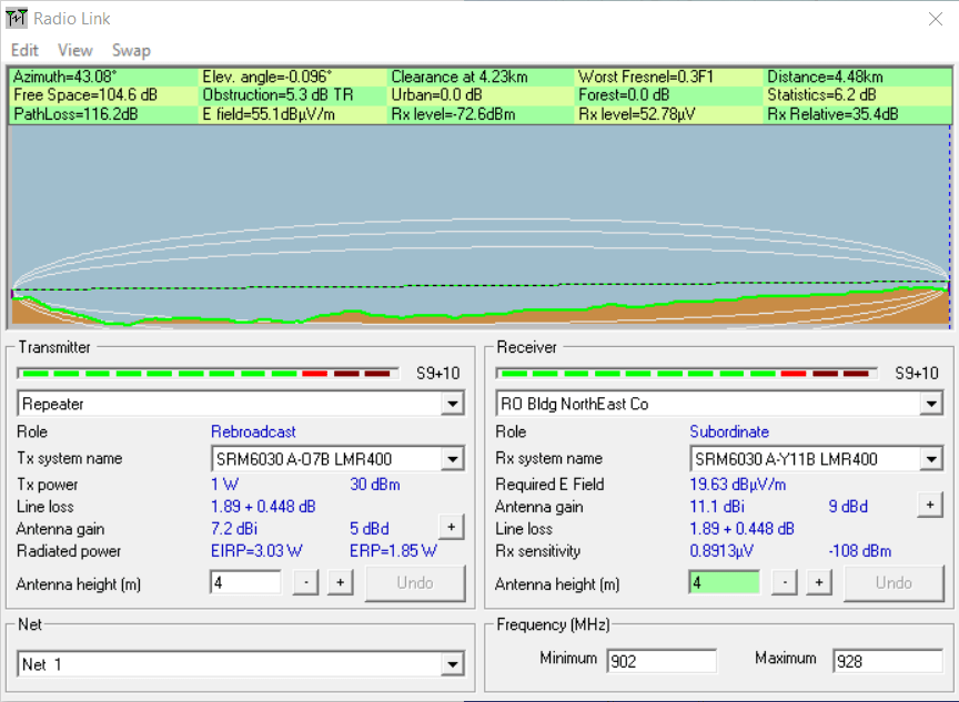 Learn how a Propagation Study can help you find an optimal RF Path for ...