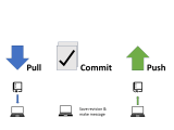 Data Visualization And Transformation Meet The Toolkit Git And Github