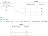 The Comprehensive Guide To Snowflake Sqls With Examples Data Sleek