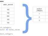 The Comprehensive Guide To Snowflake Sqls With Examples Data Sleek