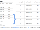 The Comprehensive Guide To Snowflake Sqls With Examples Data Sleek