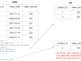 The Comprehensive Guide To Snowflake Sqls With Examples Data Sleek