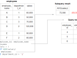 The Comprehensive Guide To Snowflake Sqls With Examples Data Sleek