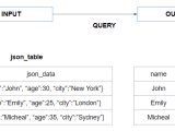 Snowflake Sql With Examples Data Sleek