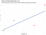 Matrix Approach To Simple Linear Regression Stat 440 540 Regression