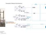 How To Optimize Ssd Performance For Ai Edge Computing Embedded