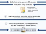 How Ssl Certificate Validation Works Embedded Computing Design