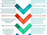 Build Vs Buy When It Comes To The Iot Embedded Computing Design