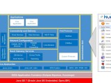 It Centric Iot Device Management Using Java And Eclipse Kura Embedded