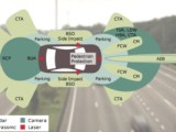 Sensor Fusion Is An Enabler In Automotive Adas Applications Embedded
