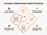 Best Practices For Effective Analytics Optimization