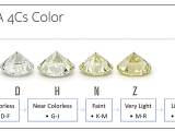 Diamond Color Chart Gia Color Scale
