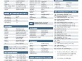 Stl Cheat Sheet Download Printable Pdf Templateroller